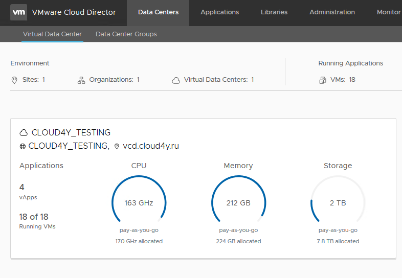 Cloud4Y перешёл на VMware Cloud Director 10.1 | Cloud4Y