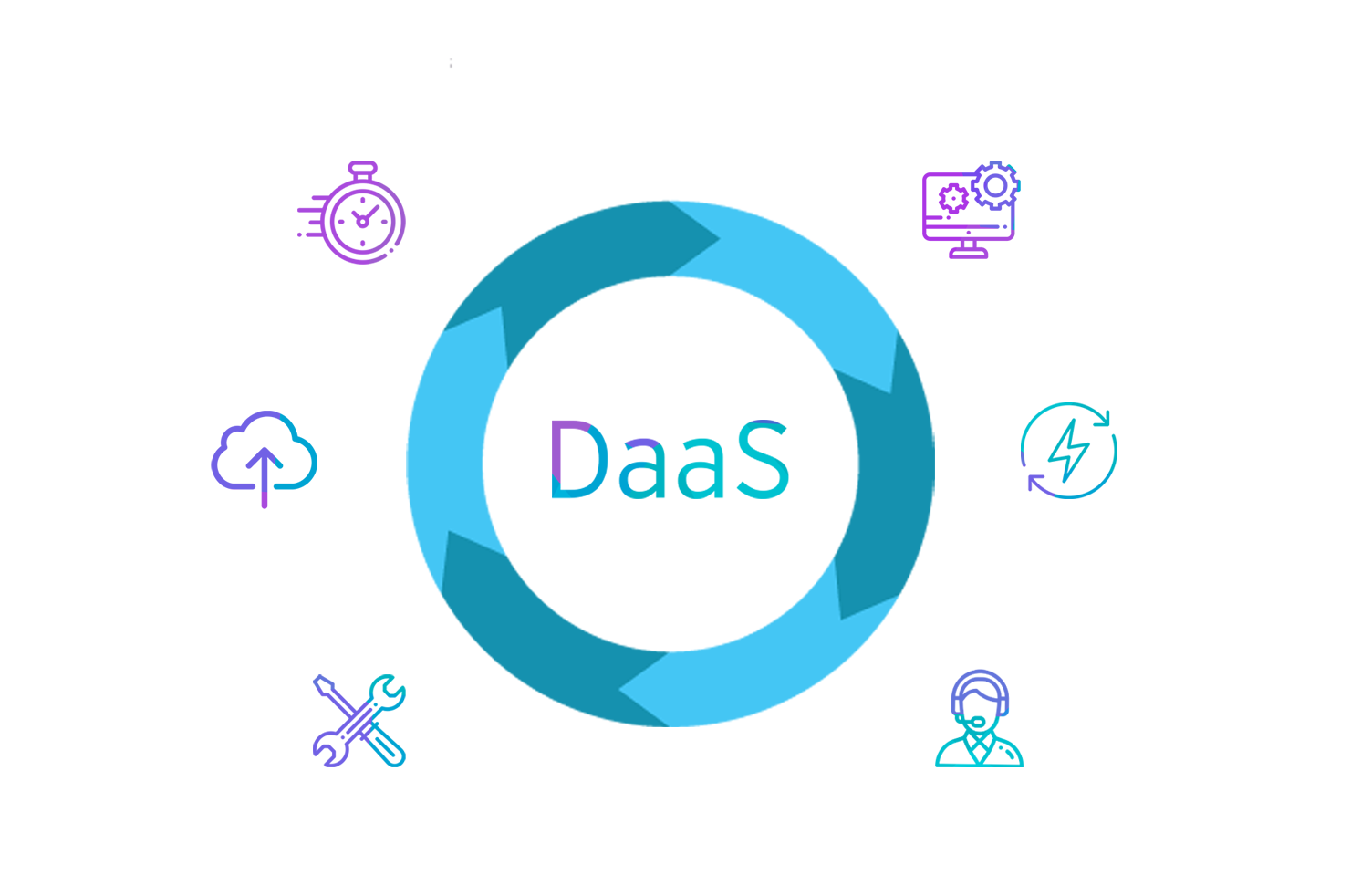 What is DaaS? | Cloud4Y