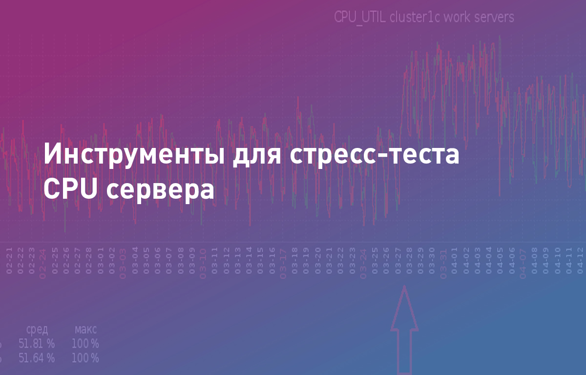 Инструменты для стресс-теста CPU сервера | Cloud4Y